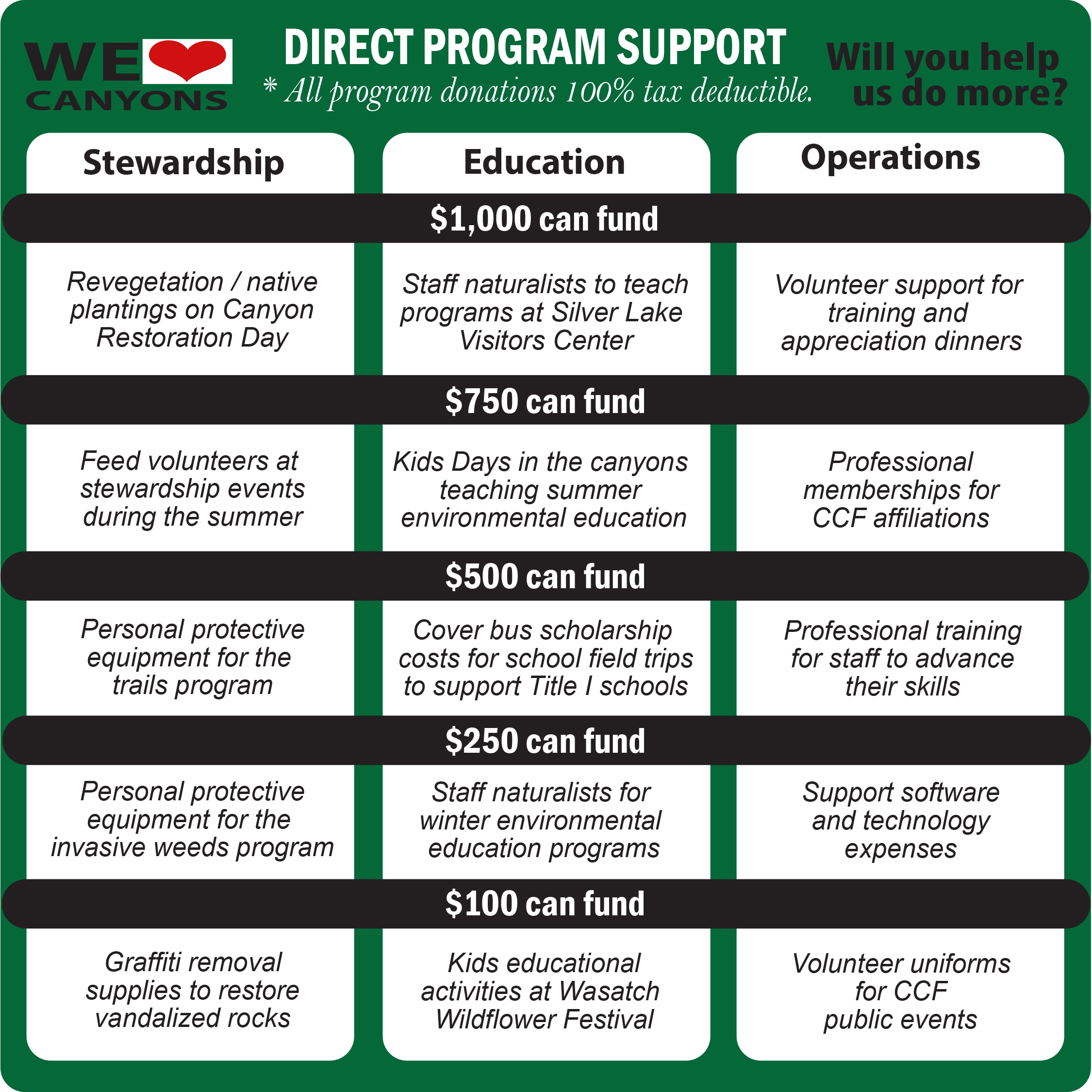 CCF Annual Fund Drive website sheet | Cottonwood Canyons Foundation